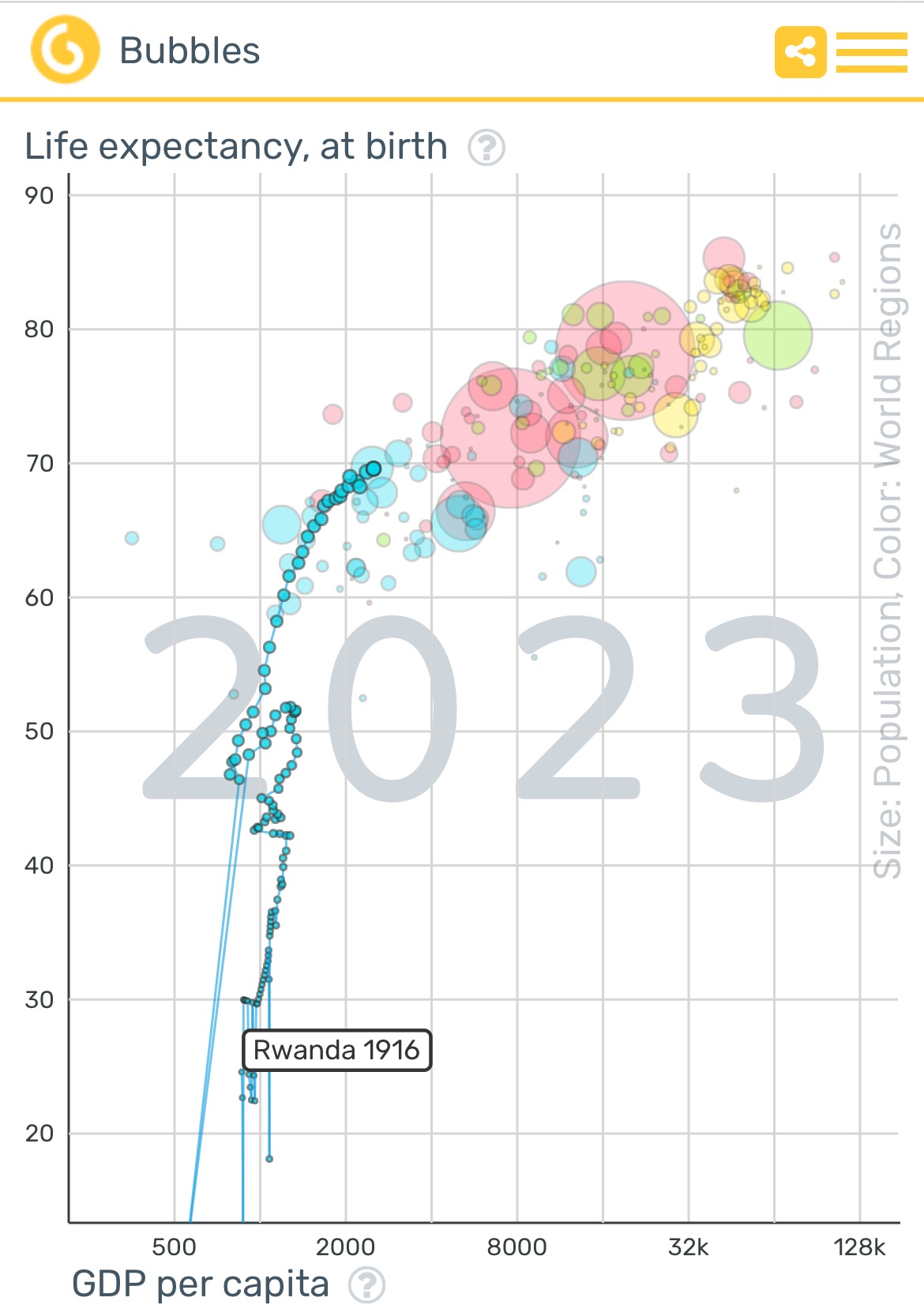 世界の「思い込み」がひっくり返る！Gapminder.orgからデータ探検の旅に出よう | トシブロ
