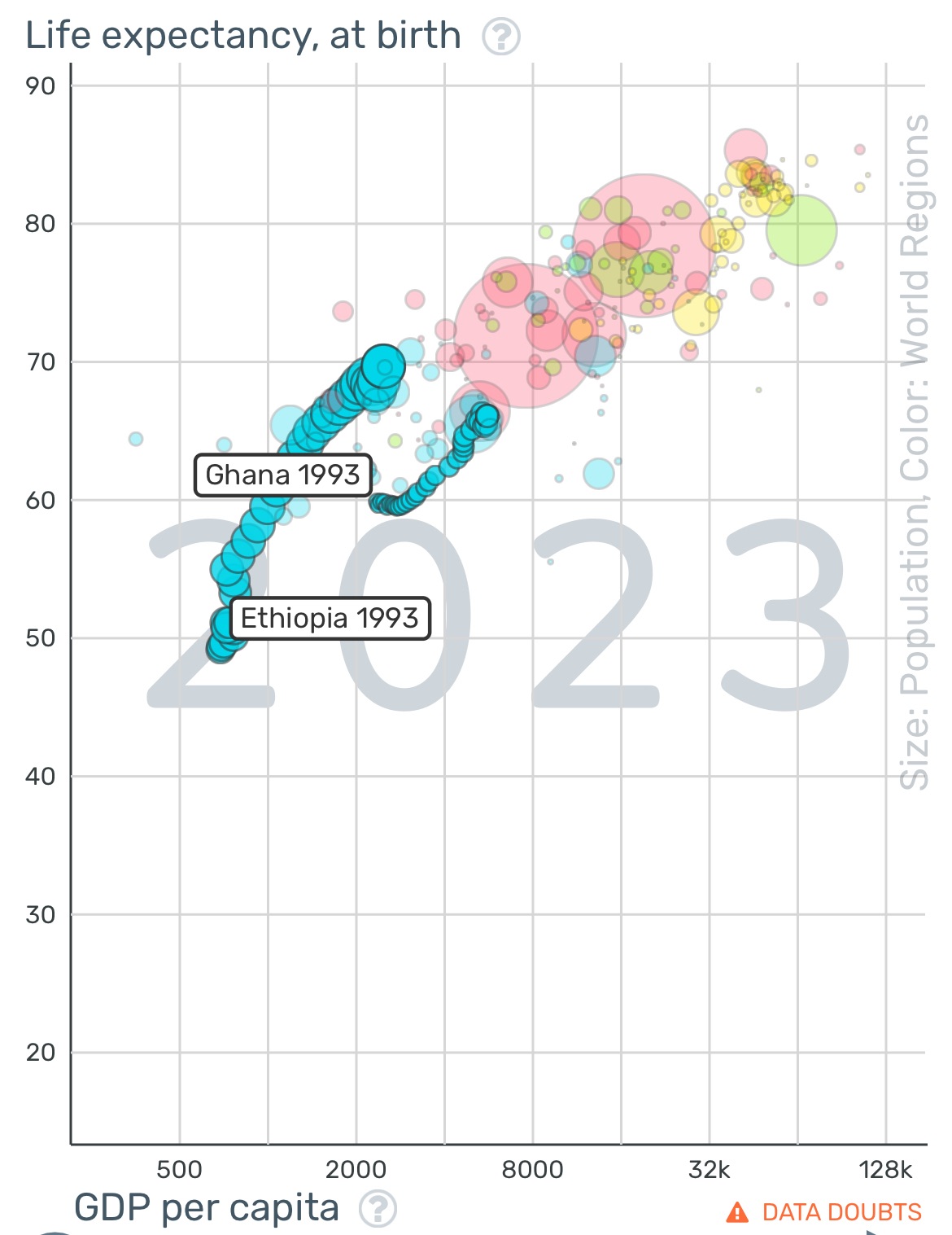 世界の「思い込み」がひっくり返る！Gapminder.orgからデータ探検の旅に出よう | トシブロ