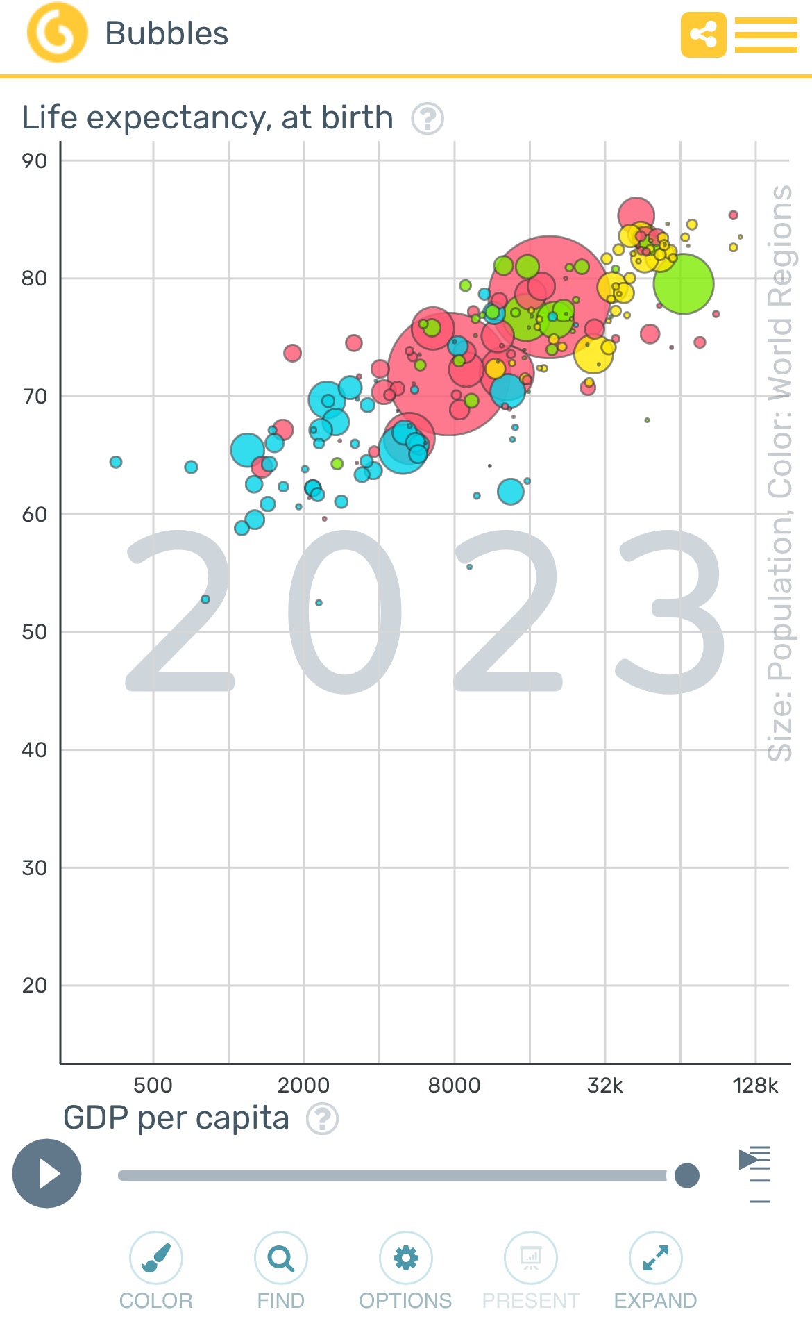 世界の「思い込み」がひっくり返る！Gapminder.orgからデータ探検の旅に出よう | トシブロ